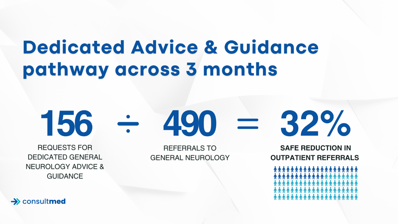 How Clinical Advice & Guidance™ is revolutionising patient referral ...